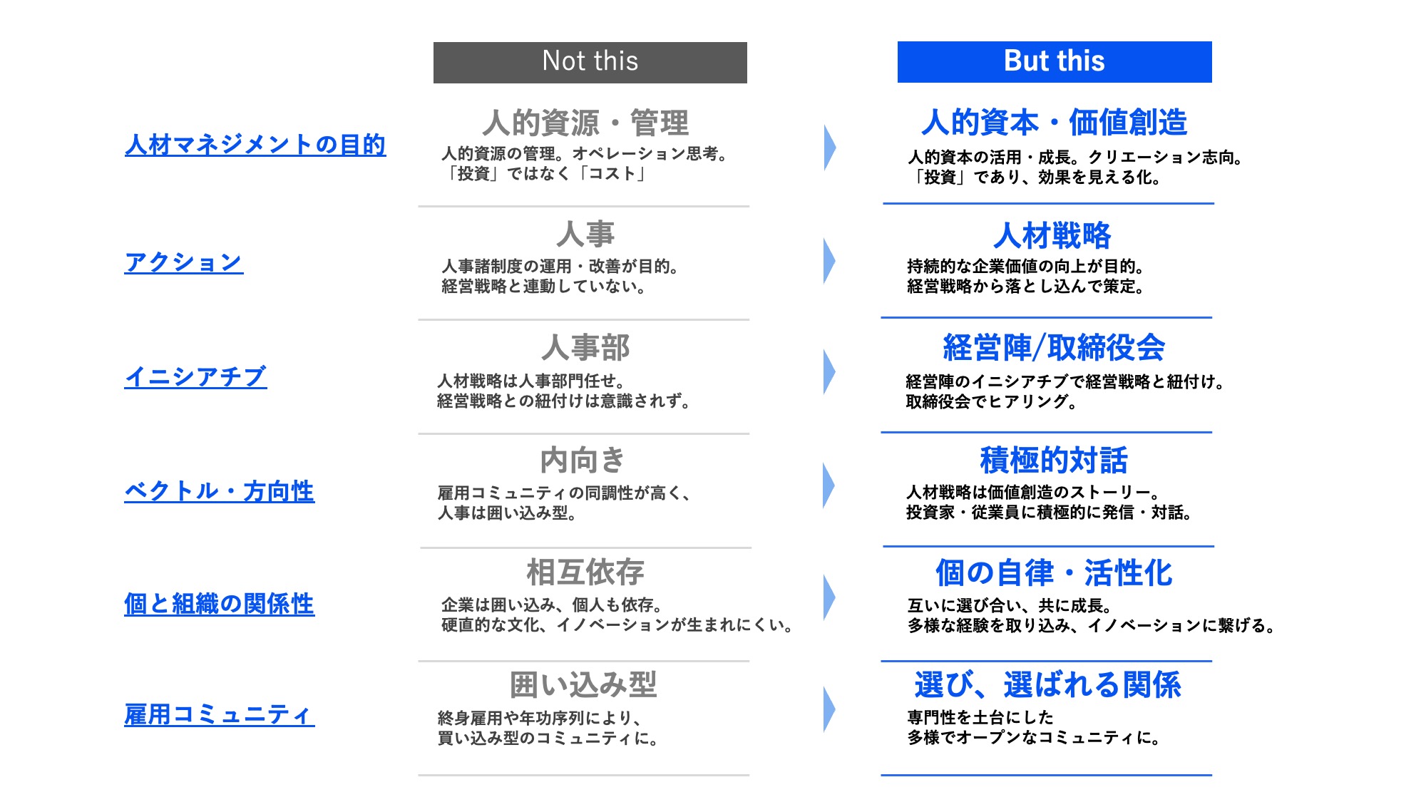 人的資本経営とは？定義から導入方法まで完全解説｜3P・5Fモデルの活用例も紹介 | Skill Studio
